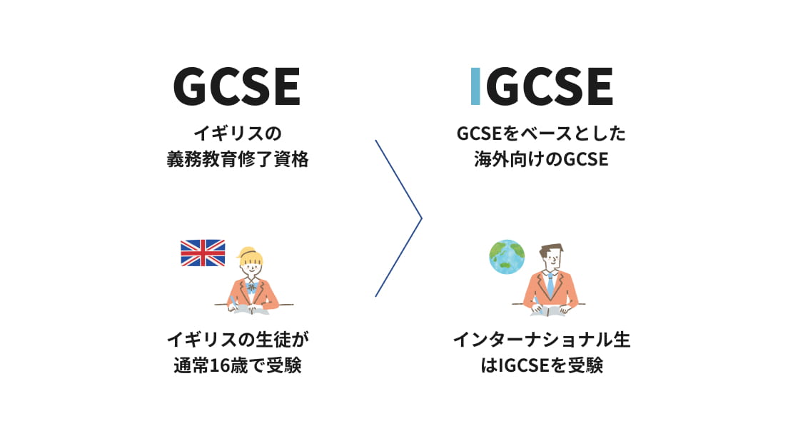 IGCSE（ケンブリッジ国際中等教育修了証）を取得しよう！｜インターナショナルスクールJOI