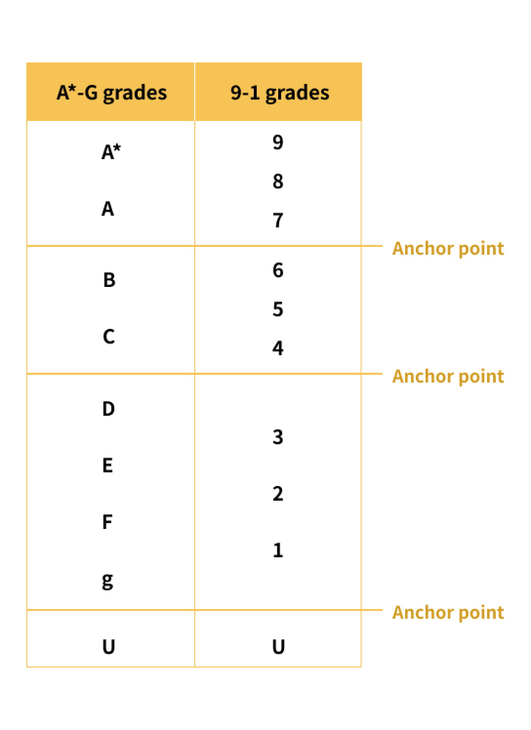 IGCSE（ケンブリッジ国際中等教育修了証）を取得しよう！｜インターナショナルスクールJOI